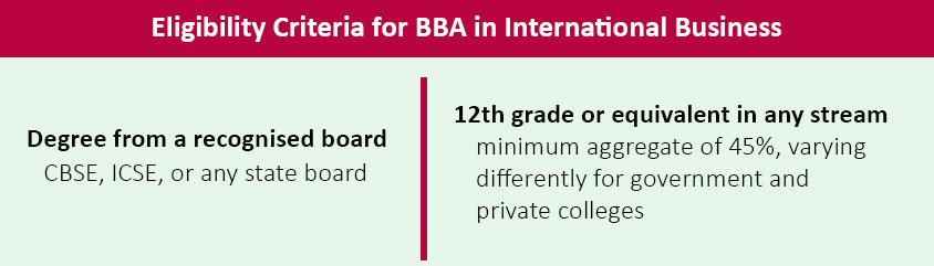 BBA in International Business: Syllabus, Course Details, Career, Colleges BBA in International Business: Syllabus, Course Details, Career, Colleges